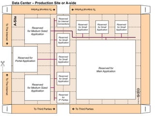 3D IT Architecture - Data Center | PPTX | Cloud Computing | Internet
