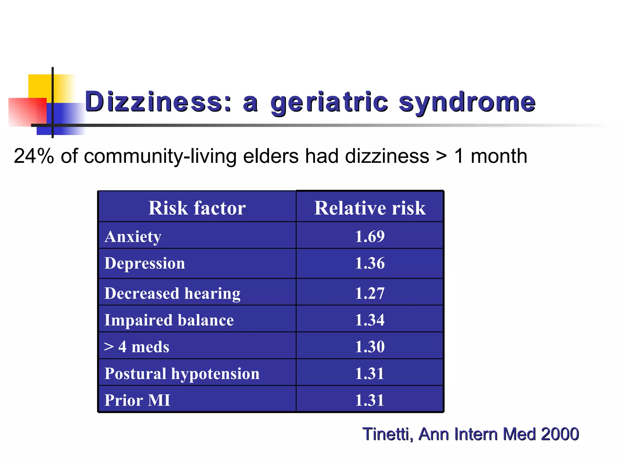 3 Dizziness And Syncope. Karen Hauer, Md | PPT