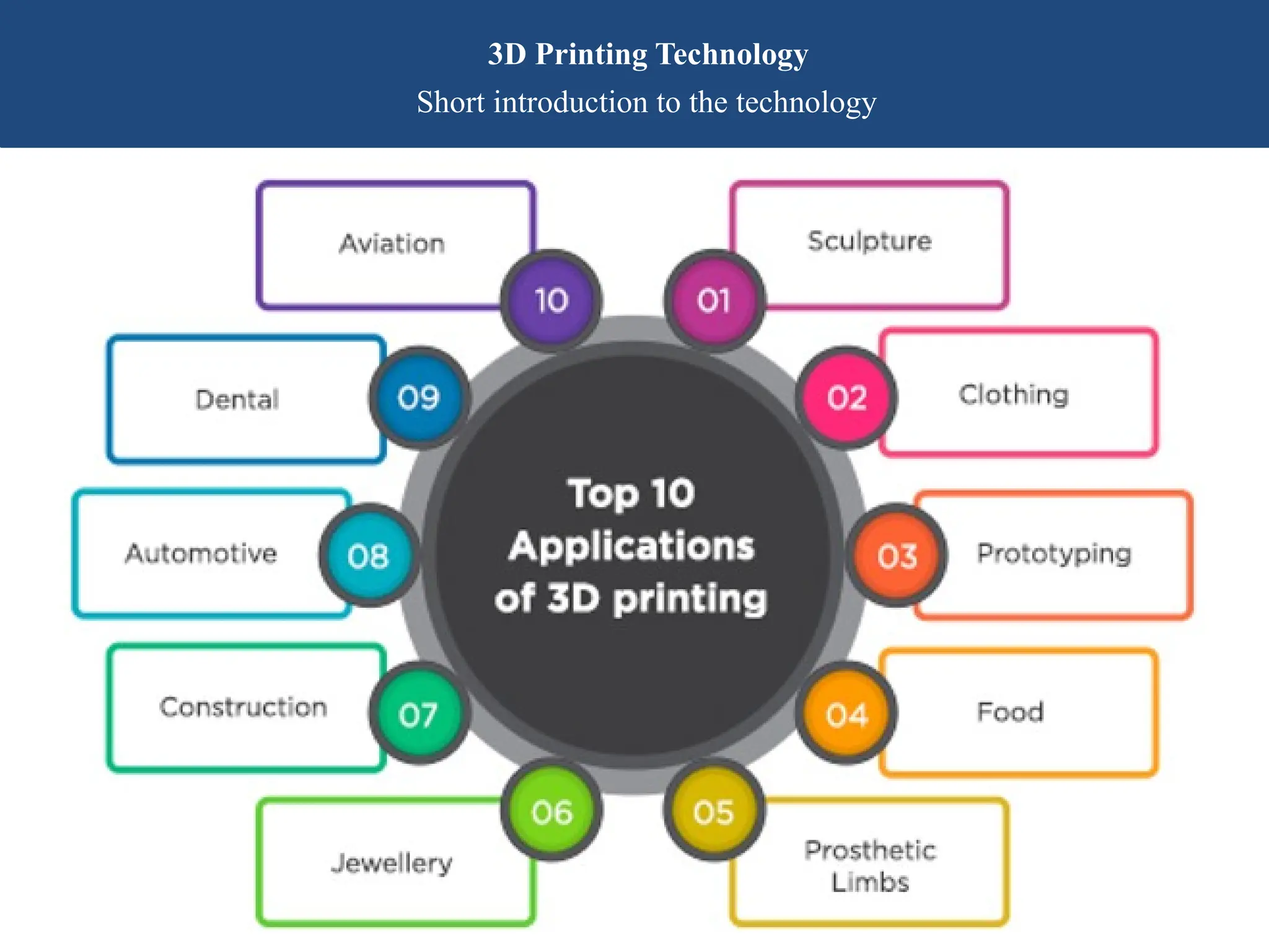 3D Printing Technology and TechniquesPresentation.pptx