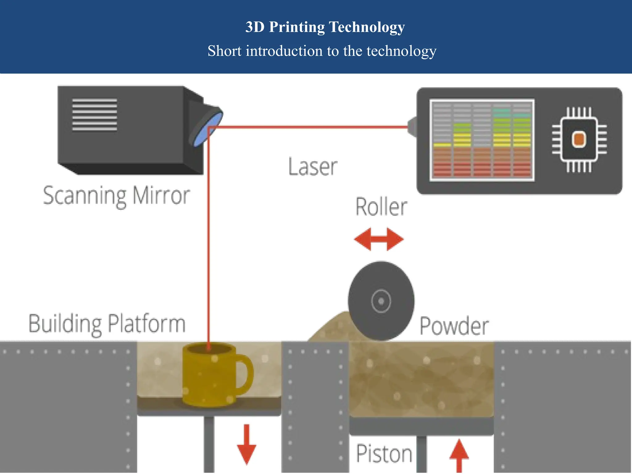 3D Printing Technology and TechniquesPresentation.pptx