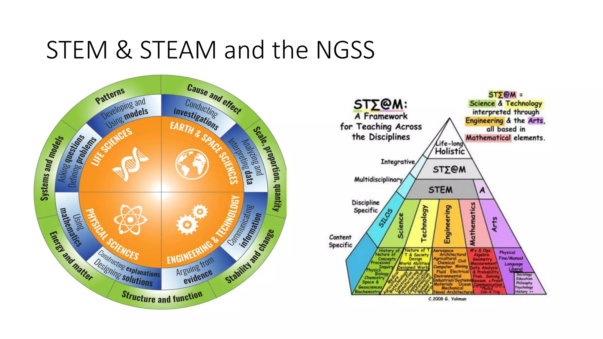 An Illustrated Design for Self-Directed 3 D Learning GSTA 2017 | PPT
