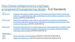 An Illustrated Design for Self-Directed 3 D Learning GSTA 2017 | PPT