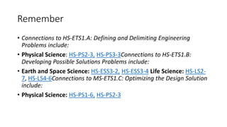 An Illustrated Design for Self-Directed 3 D Learning GSTA 2017 | PPT