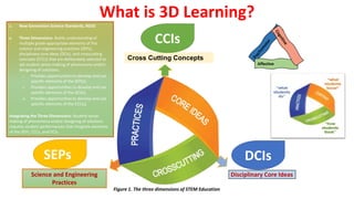 An Illustrated Design for Self-Directed 3 D Learning GSTA 2017 | PPT