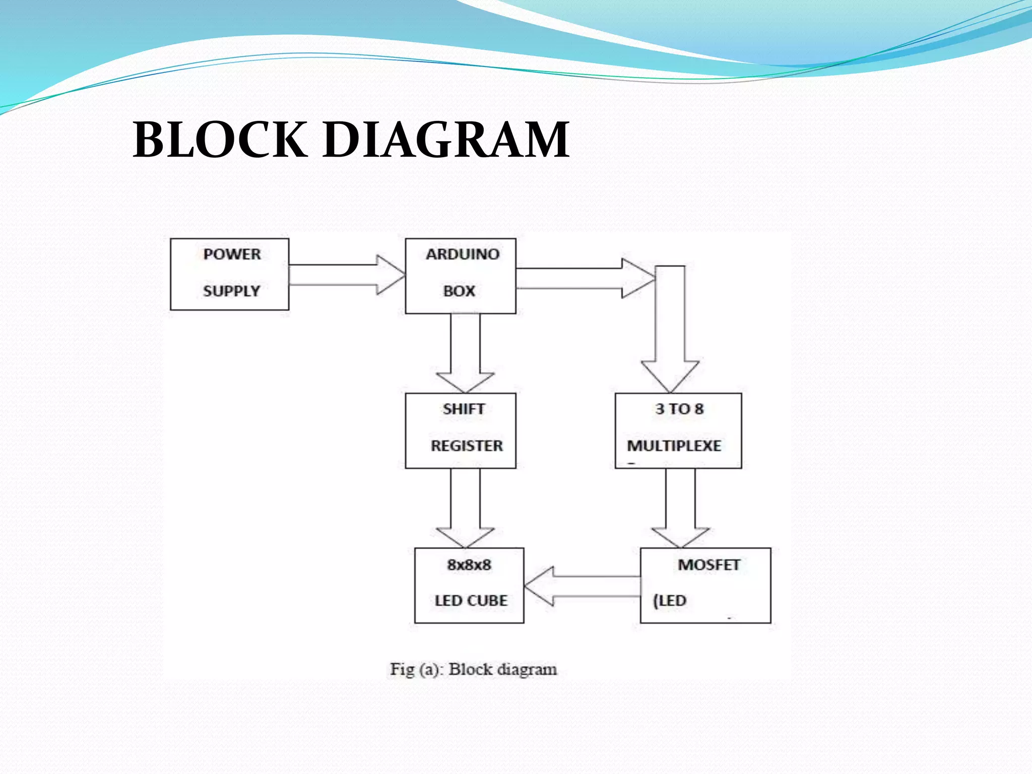 3D LED CUBE PROPOSAL.pptx