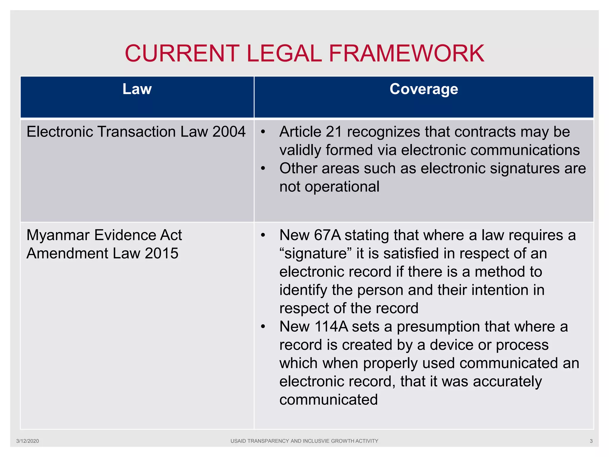3d mdrf 2020 jo daniels ecommerce | PPTX