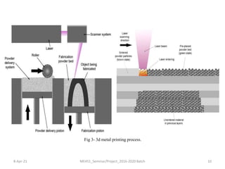 3d metal printing | PPTX