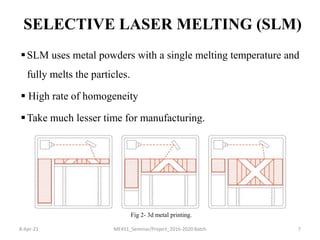 3d metal printing | PPTX