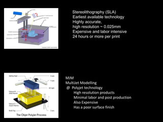 Role of 3D printing & 3D model in Complex Total Hip Replacement | PPT