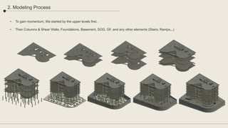 Worksharing and 3D Modeling with Revit.pptx