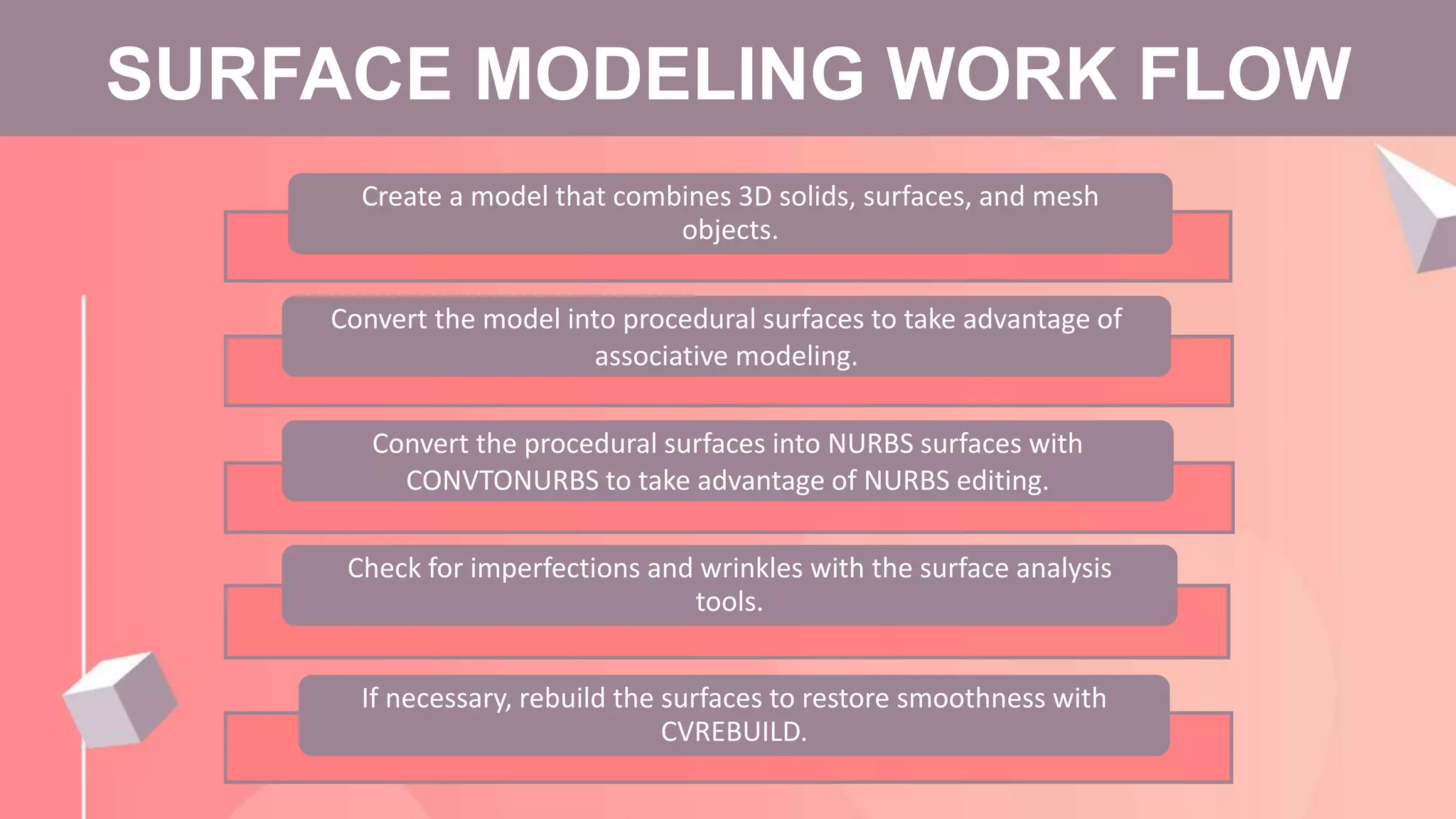 3D Modeling Techniques : Types and Specific Applications | PPTX