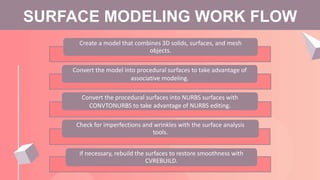 3D Modeling Techniques : Types and Specific Applications | PPTX