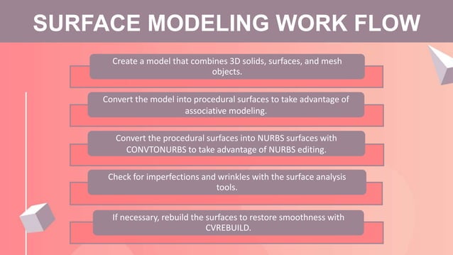 3D Modeling Techniques : Types and Specific Applications | PPTX | 3-D Graphics | Computer ...