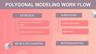 3D Modeling Techniques : Types and Specific Applications | PPTX