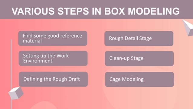 3D Modeling Techniques : Types and Specific Applications | PPTX | 3-D Graphics | Computer ...