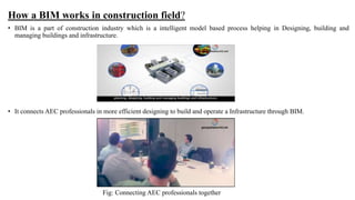 3 d modeling using bim ppt | PPTX