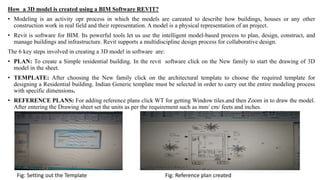 3 d modeling using bim ppt | PPTX