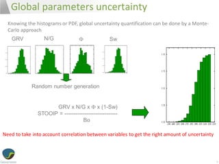 3D oil reservoir model uncertainty: model-derived uncertainty or ...