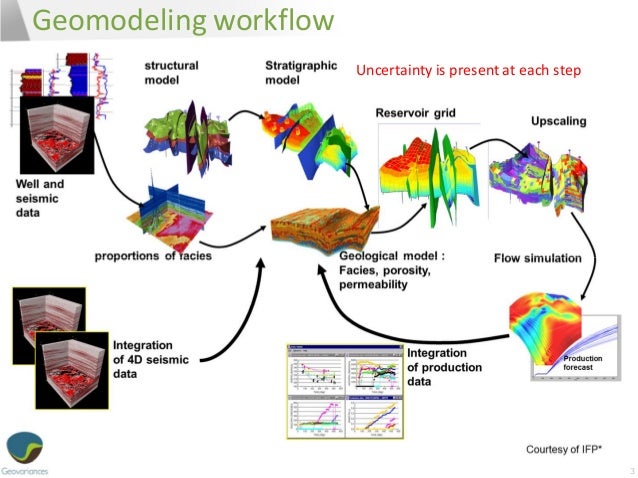 3D oil reservoir model uncertainty: model-derived uncertainty or unce… 3D oil reservoir model uncertainty: model-derived uncertainty or unce…