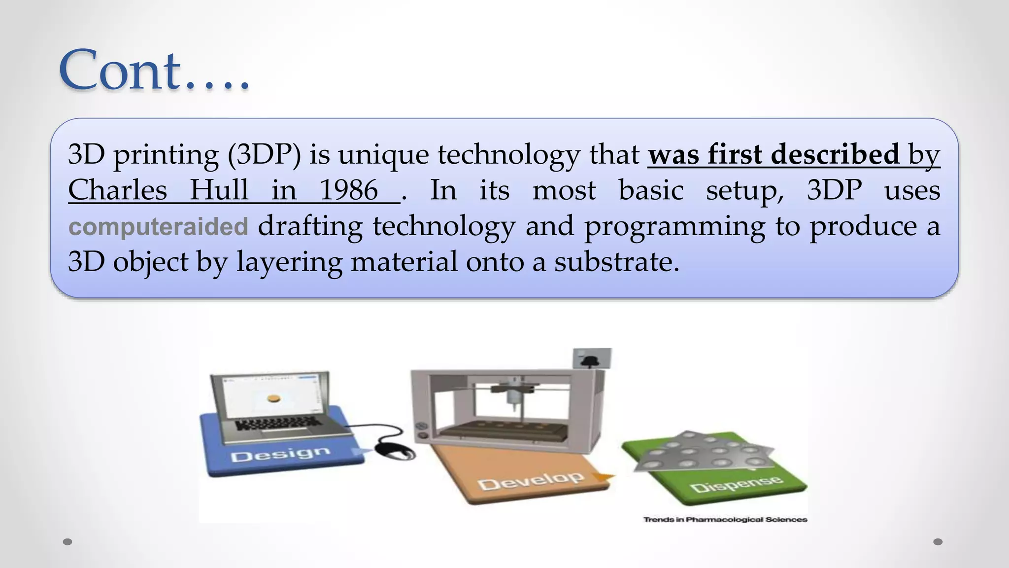 3 Dimensional Printing Technology in Pharmaceutical | PPTX