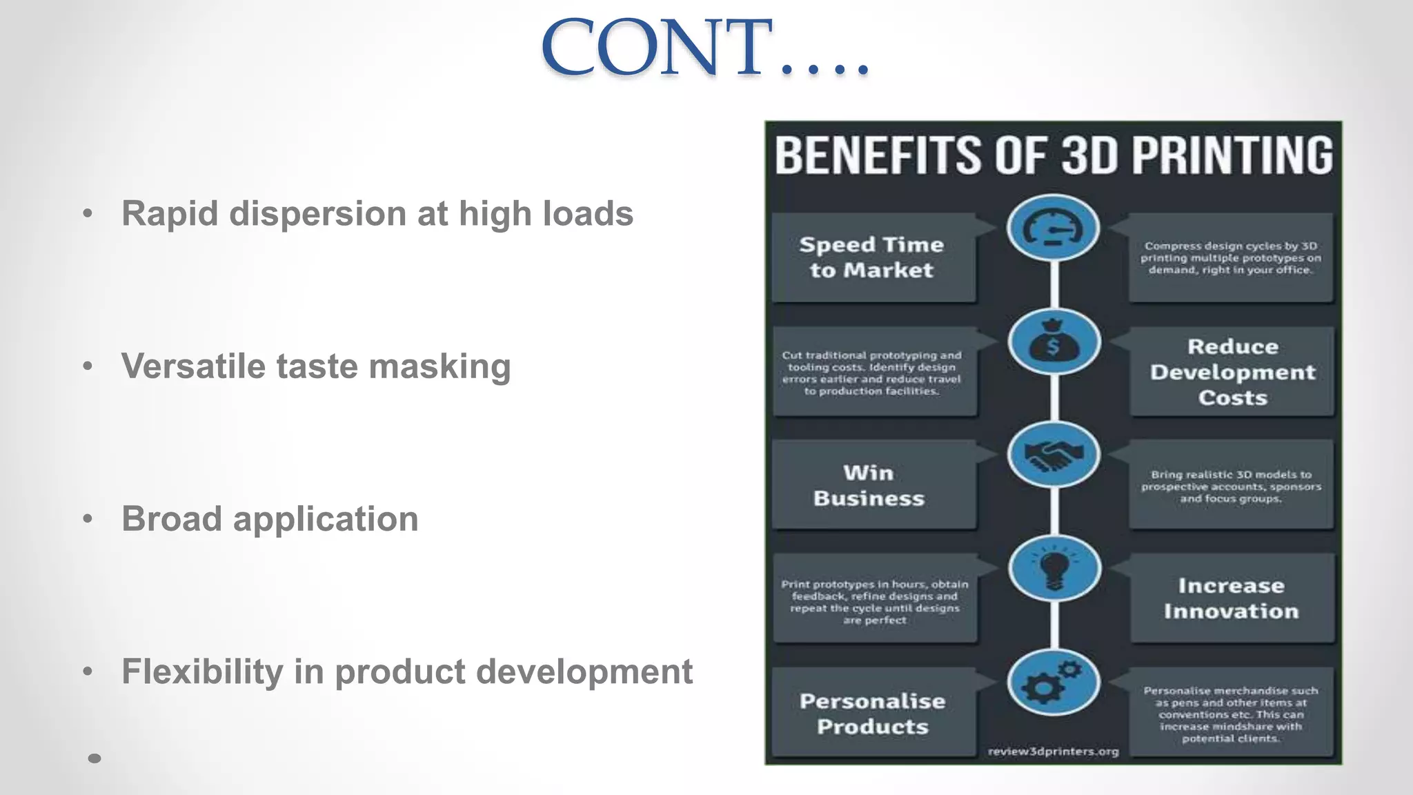 3 Dimensional Printing Technology in Pharmaceutical | PPTX