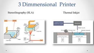3 Dimensional Printing Technology in Pharmaceutical | PPTX
