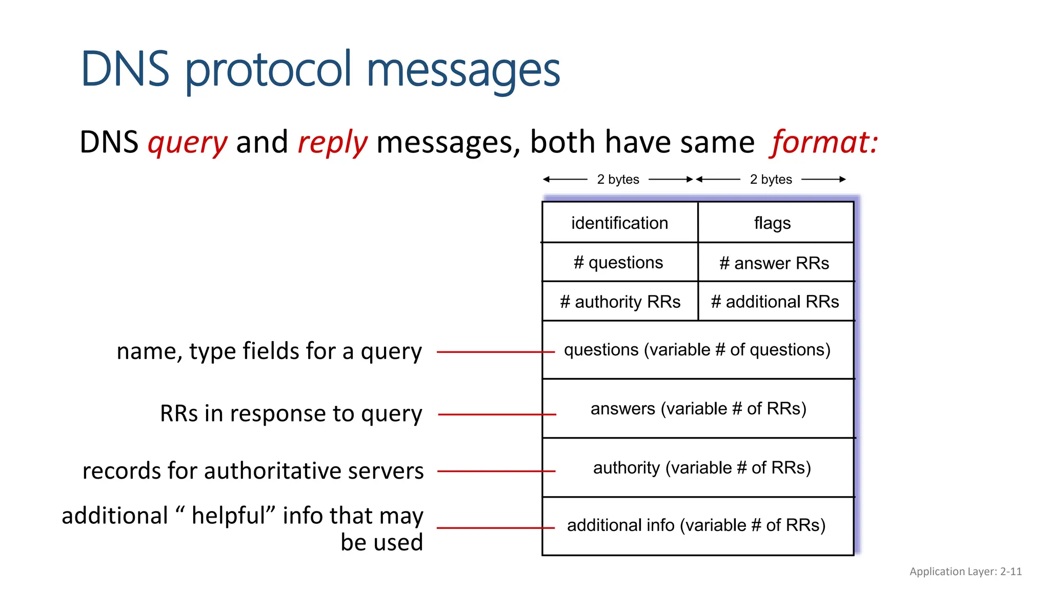 3_dns_overview.pptx | Email | Internet