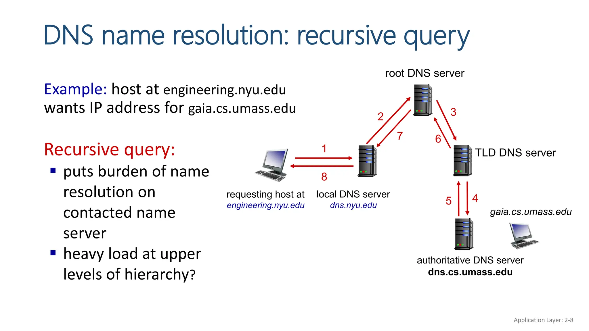 3_dns_overview.pptx | Email | Internet