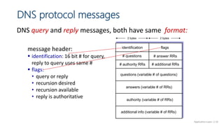 3_dns_overview.pptx | Email | Internet