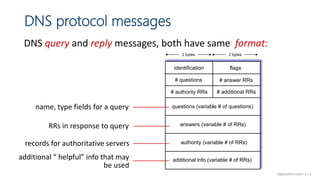 3_dns_overview.pptx | Email | Internet