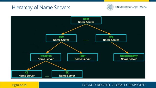 3_dns_overview.pptx | Email | Internet