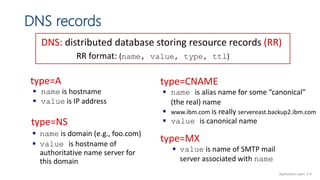 3_dns_overview.pptx | Email | Internet