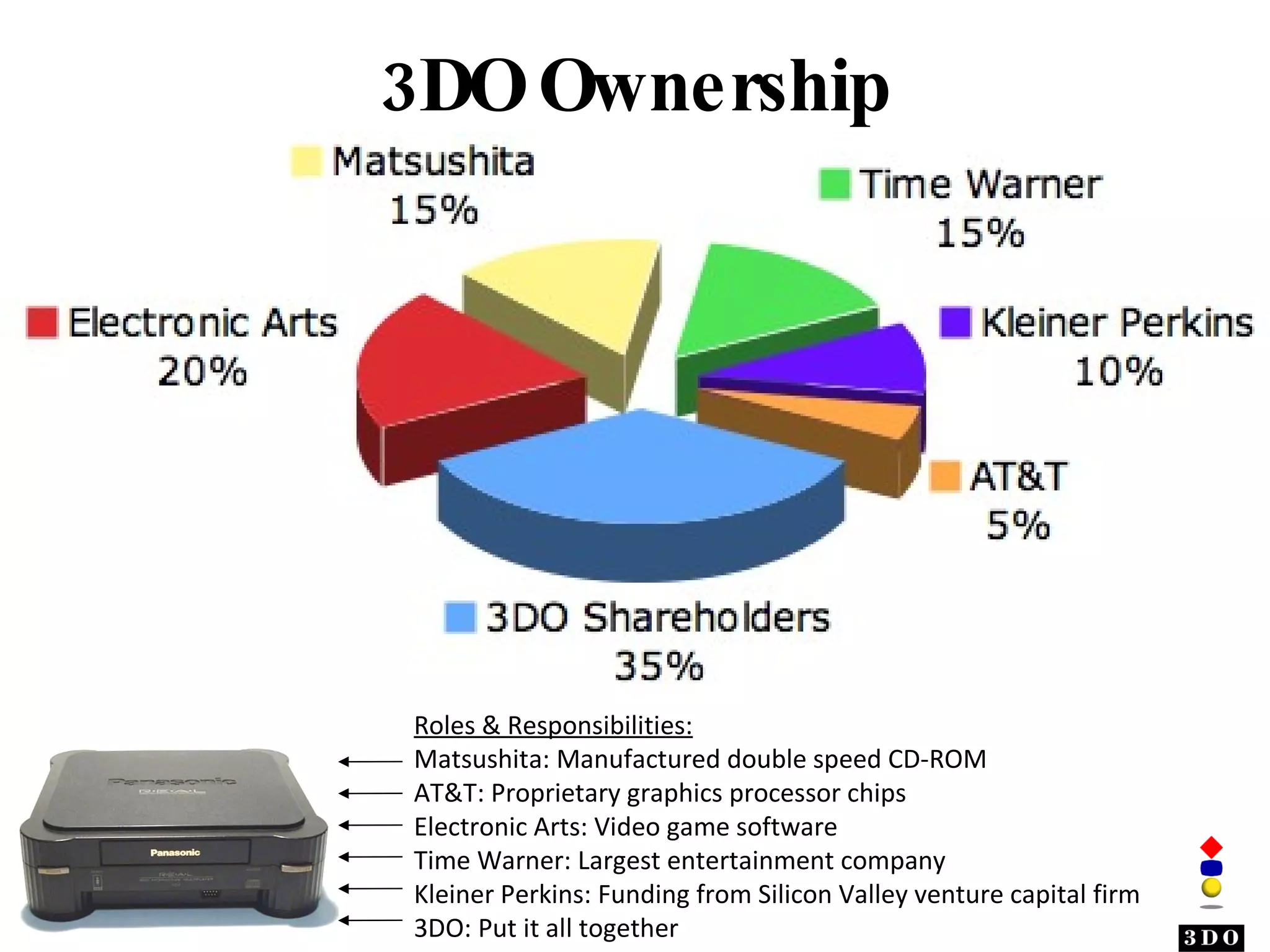 3 Do Case Study | PPT