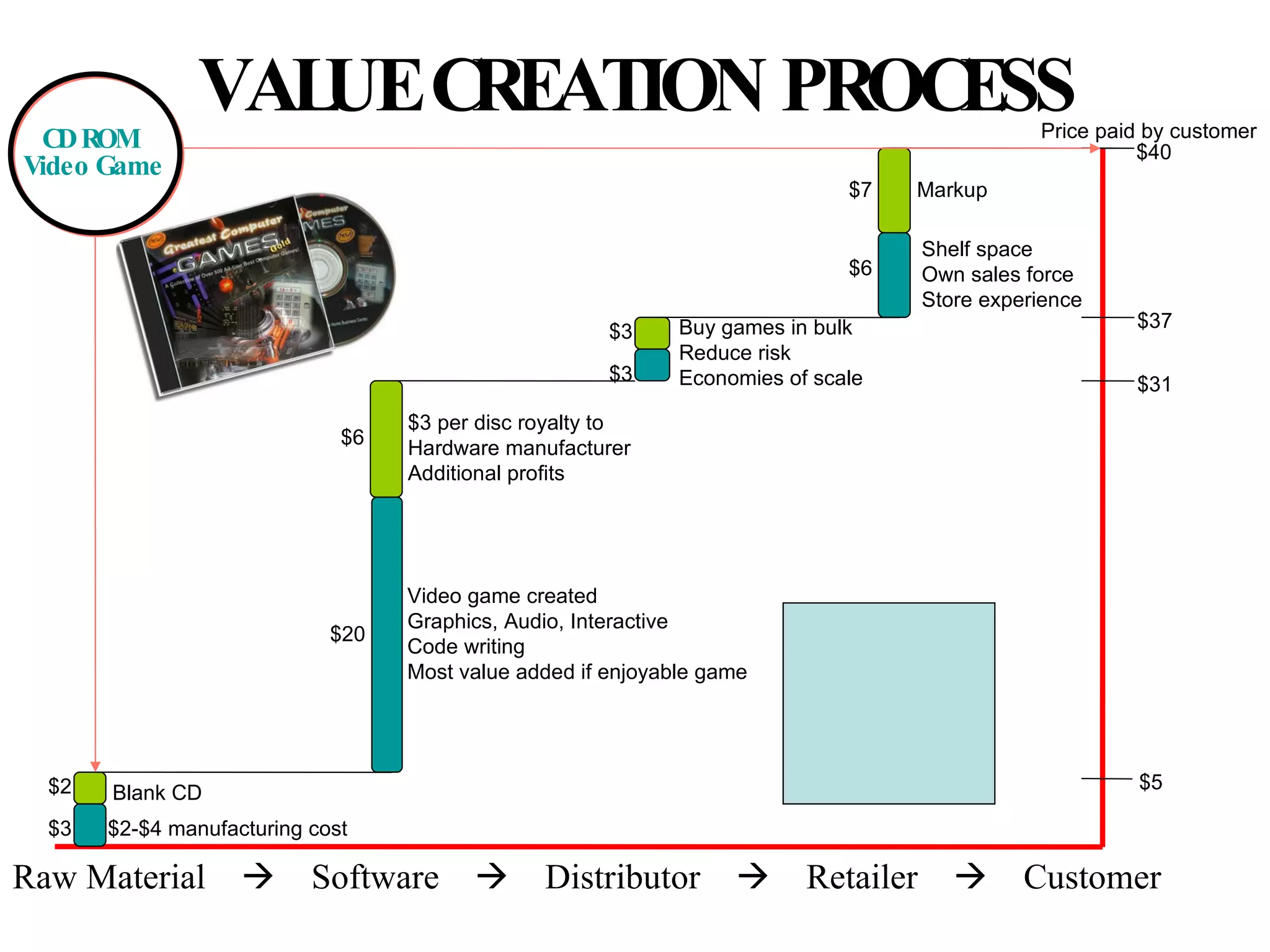 3 Do Case Study | PPT