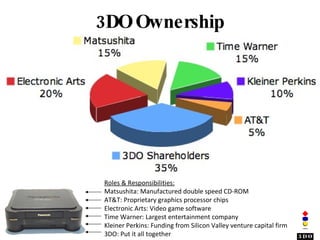 3 Do Case Study | PPT