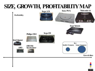 3 Do Case Study | PPT