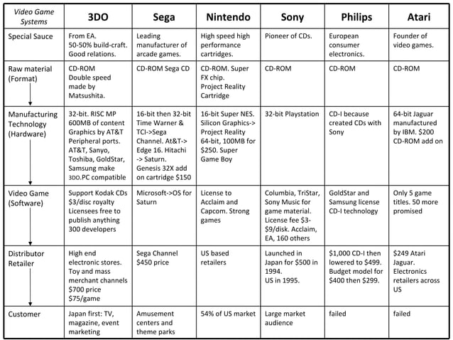 3 Do Case Study | PPT