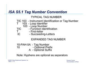 3_DocumentationofPlant,nota plant docume | PPT
