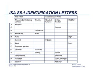 3_DocumentationofPlant,nota plant docume | PPT