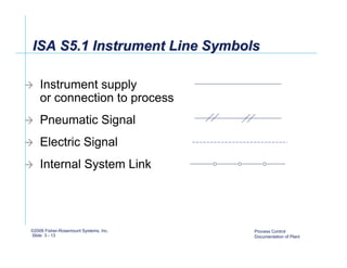 3_DocumentationofPlant,nota plant docume | PPT