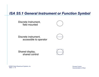 3_DocumentationofPlant,nota plant docume | PPT