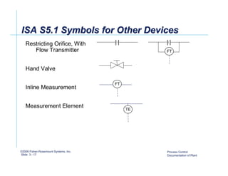3_DocumentationofPlant,nota plant docume | PPT