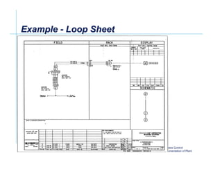 3_DocumentationofPlant,nota plant docume | PPT