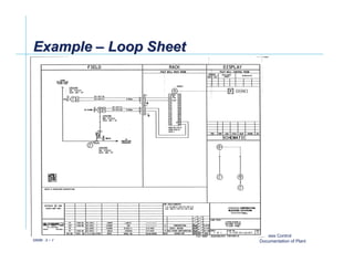 3_DocumentationofPlant,nota plant docume | PPT