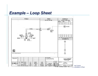 3_DocumentationofPlant,nota plant docume | PPT
