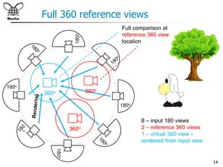 3DoF+ Framework Overview | PDF | 3-D Graphics | Computer Software and ...