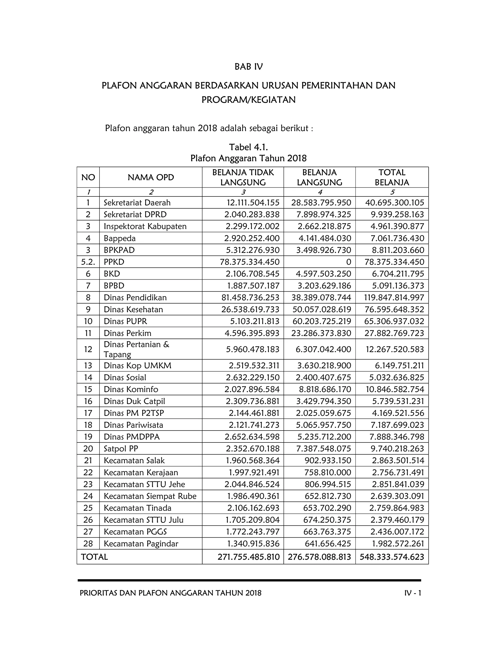 3 dok prioritas & plafon 2018 | PDF