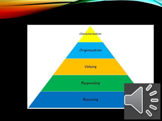 3 Domains of Education or types of education.pptx
