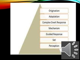 3 Domains of Education (Cognitive, affective & psychomotor).pptx