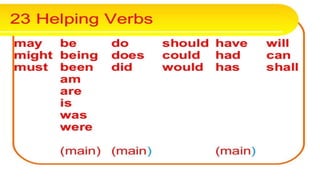 VERBSVERBSVERBSVERBSVERBSVERBSVERBS.pptx